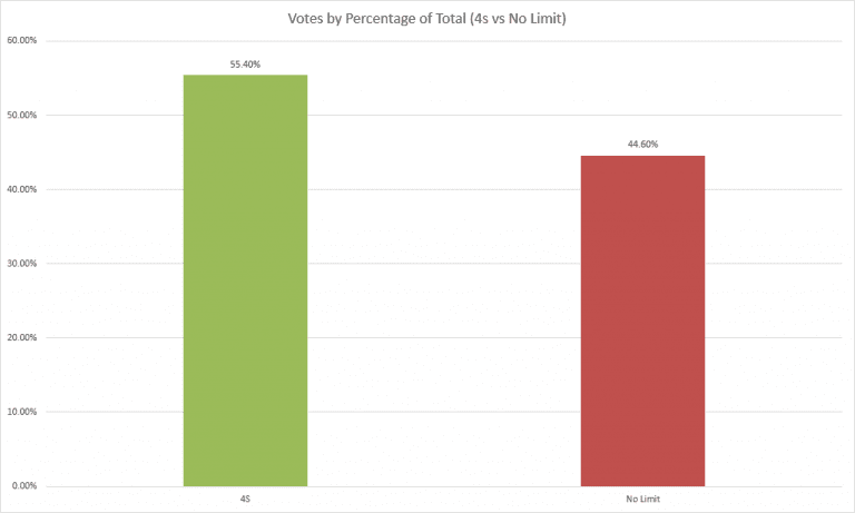Chris Thomas Addresses 2018 Heat Time Survey & Battery Limits ...