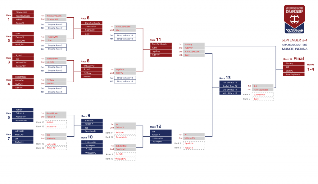 multigp-championship-brackets-round14-done.png - MultiGP Drone Racing ...