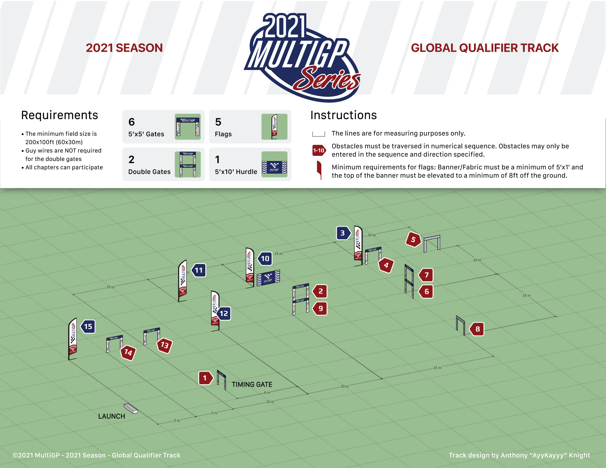 2021 MultiGP Series Global Qualifier Track Diagram - MultiGP Drone ...