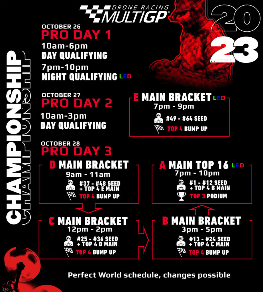 MultiGP Championship