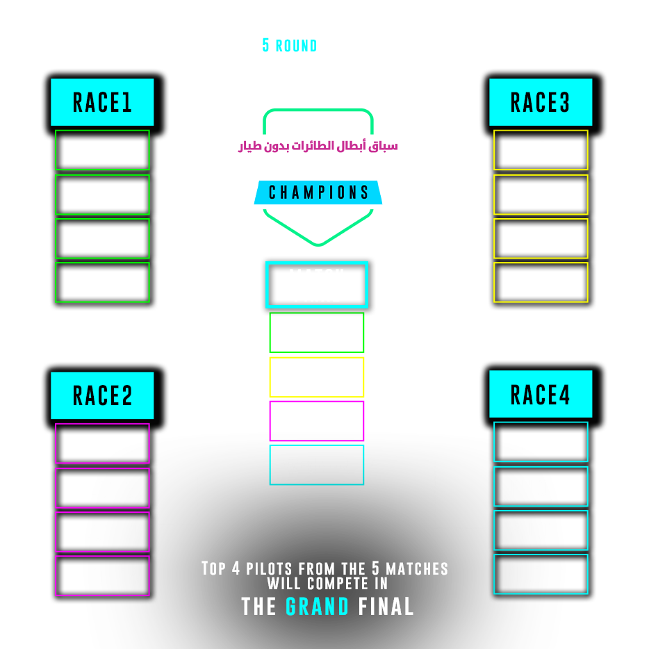 Race Format - MultiGP Drone Racing League | FPV Racing League
