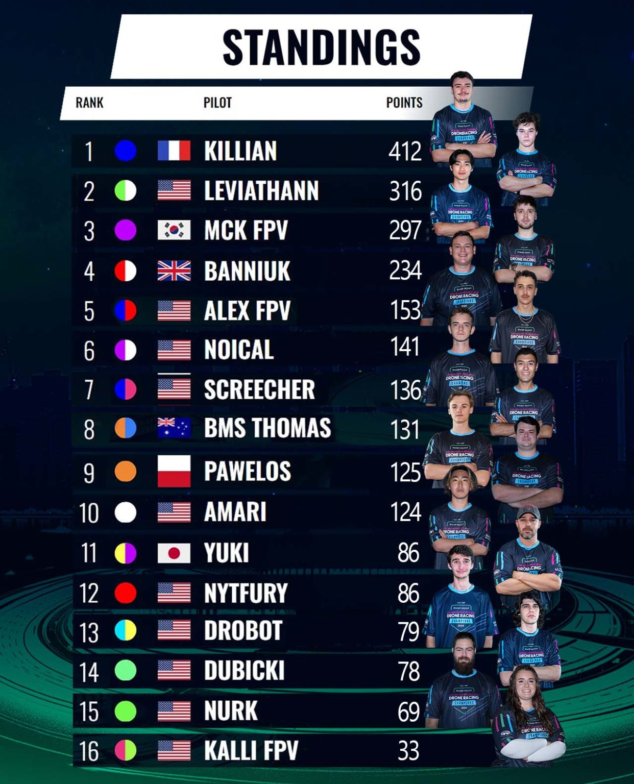 Sharjah Drone Racing Champions 2024 - MultiGP Drone Racing League | FPV ...